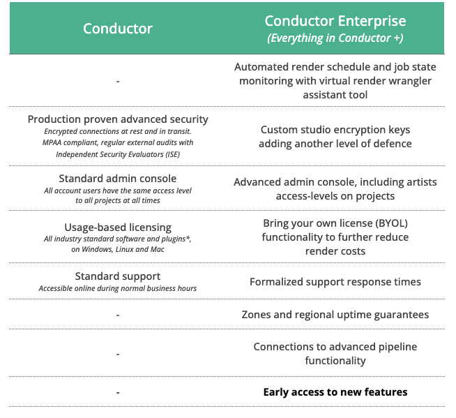 Conductor Enterprise | Conductor